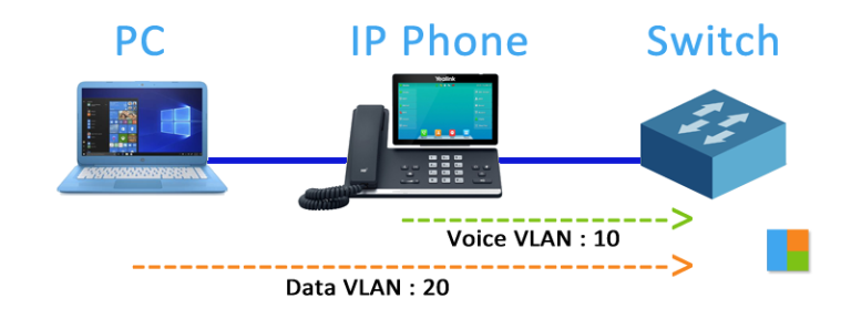 LAN Segmentation - Business Phones & Office Phone Systems St. Louis, MO ...